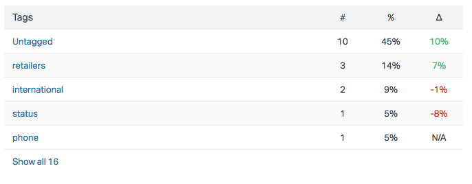 An Admin's Guide to Help Scout - Help Scout Support