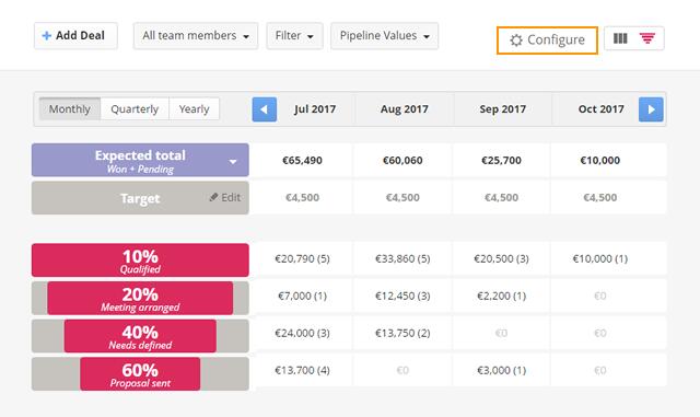 How to add/edit/remove deal stages? - OnePageCRM Help Center