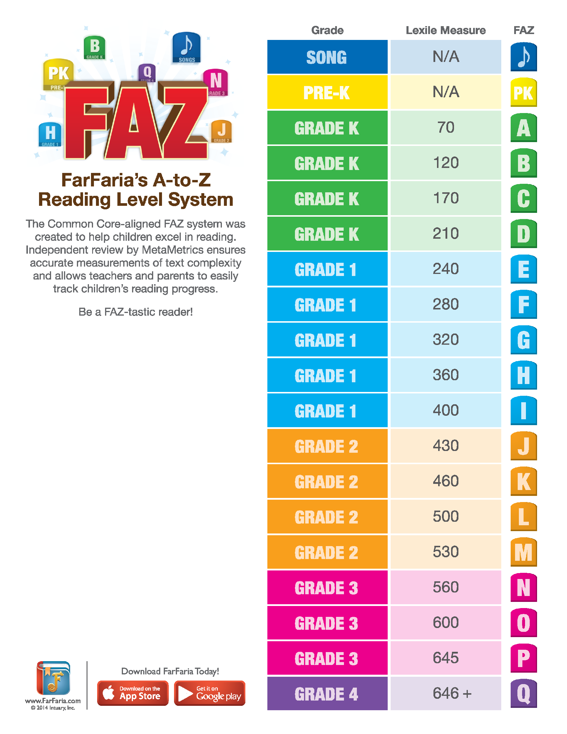 About FarFaria s Reading Levels FarFaria FAQ About FarFaria s Reading Levels FarFaria FAQ