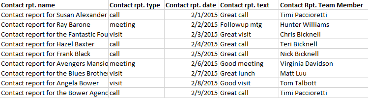 Mapping contact report fields - Little Green Light Knowledge Base
