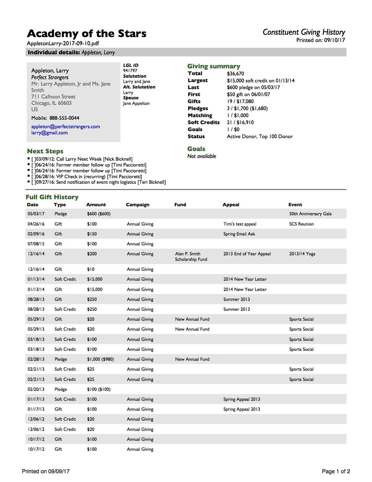 Constituent PDF profiles - Little Green Light Knowledge Base