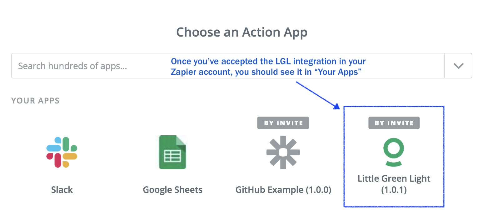 Using the Zapier integration - Little Green Light Knowledge Base