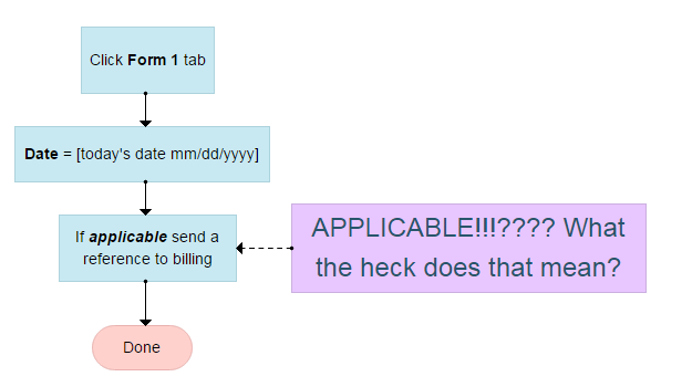 Avoid Using Ambiguous Text - Help | ProcedureFlow