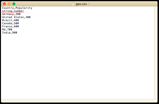 How to configure a Geo chart in Visualizer - ThemeIsle Docs