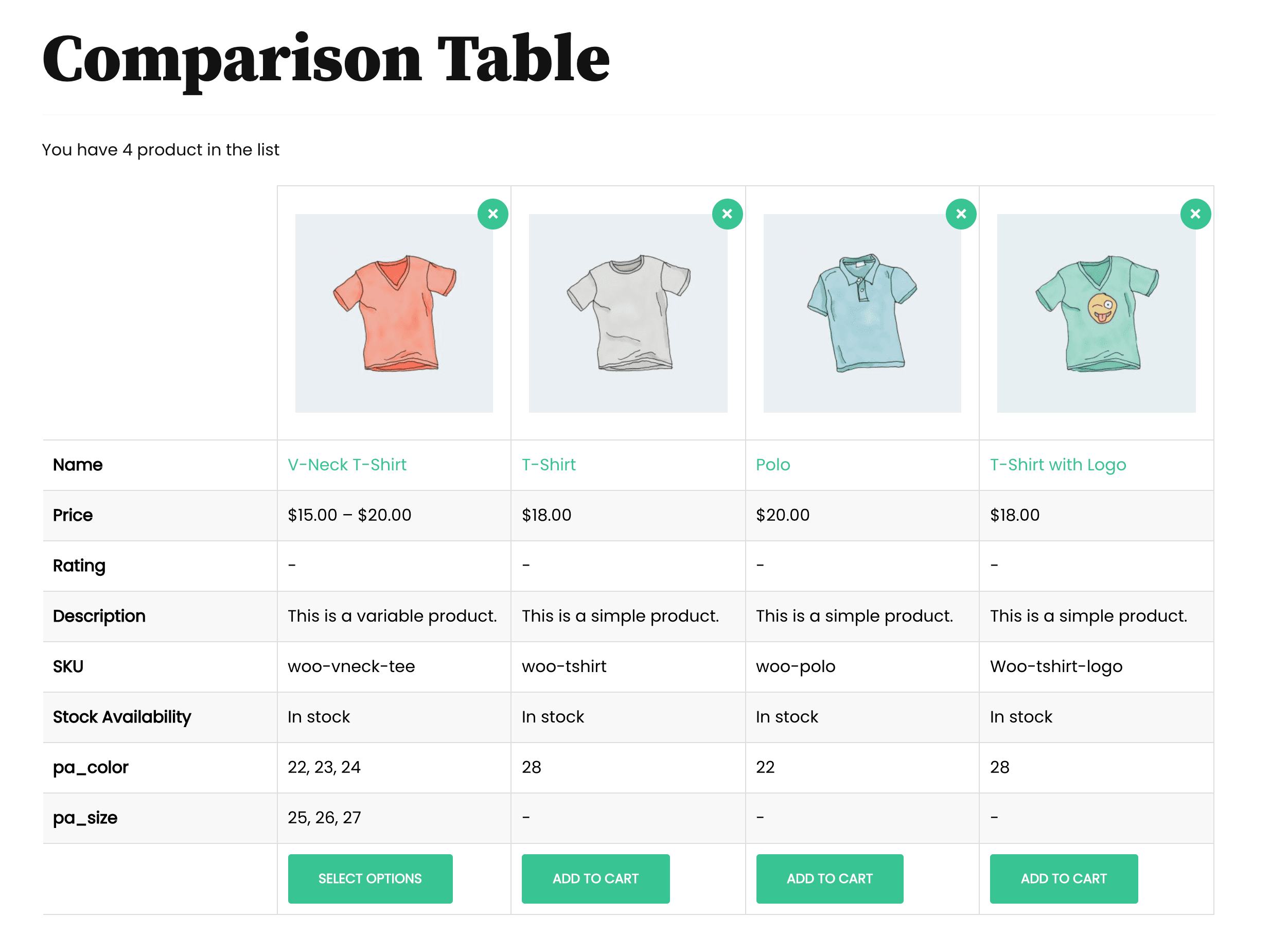Comparison Table in Neve - ThemeIsle Docs