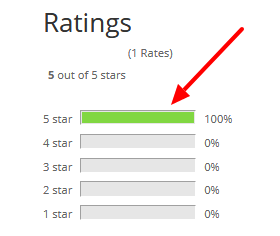 CM Reviews and Ratings - Customization - Design and Interface ...