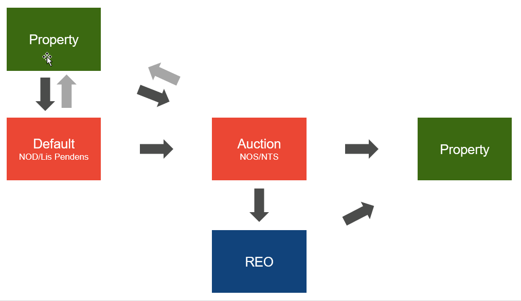 Active Foreclosures - ATTOM Cloud Help