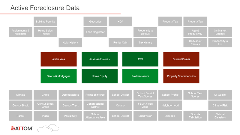 Active Foreclosures - ATTOM Cloud Help