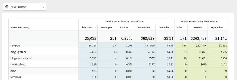Tracking Sources In SegMetrics (utm_source values) - SegMetrics Knowledge Base
