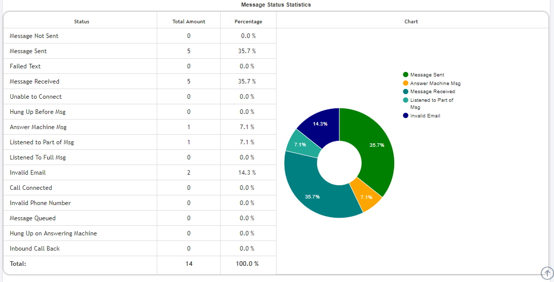 Using Message Logs to View Message Status