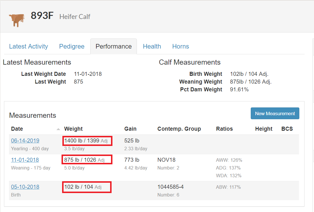 Commonly used Abbreviations - CattleMax Help