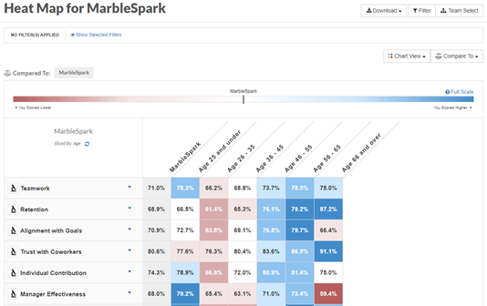 How to Understand Heat Map Report - Quantum Workplace Support