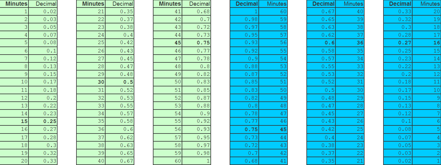 How Decimal Time Compares To Hours And Minutes ClockRite Support