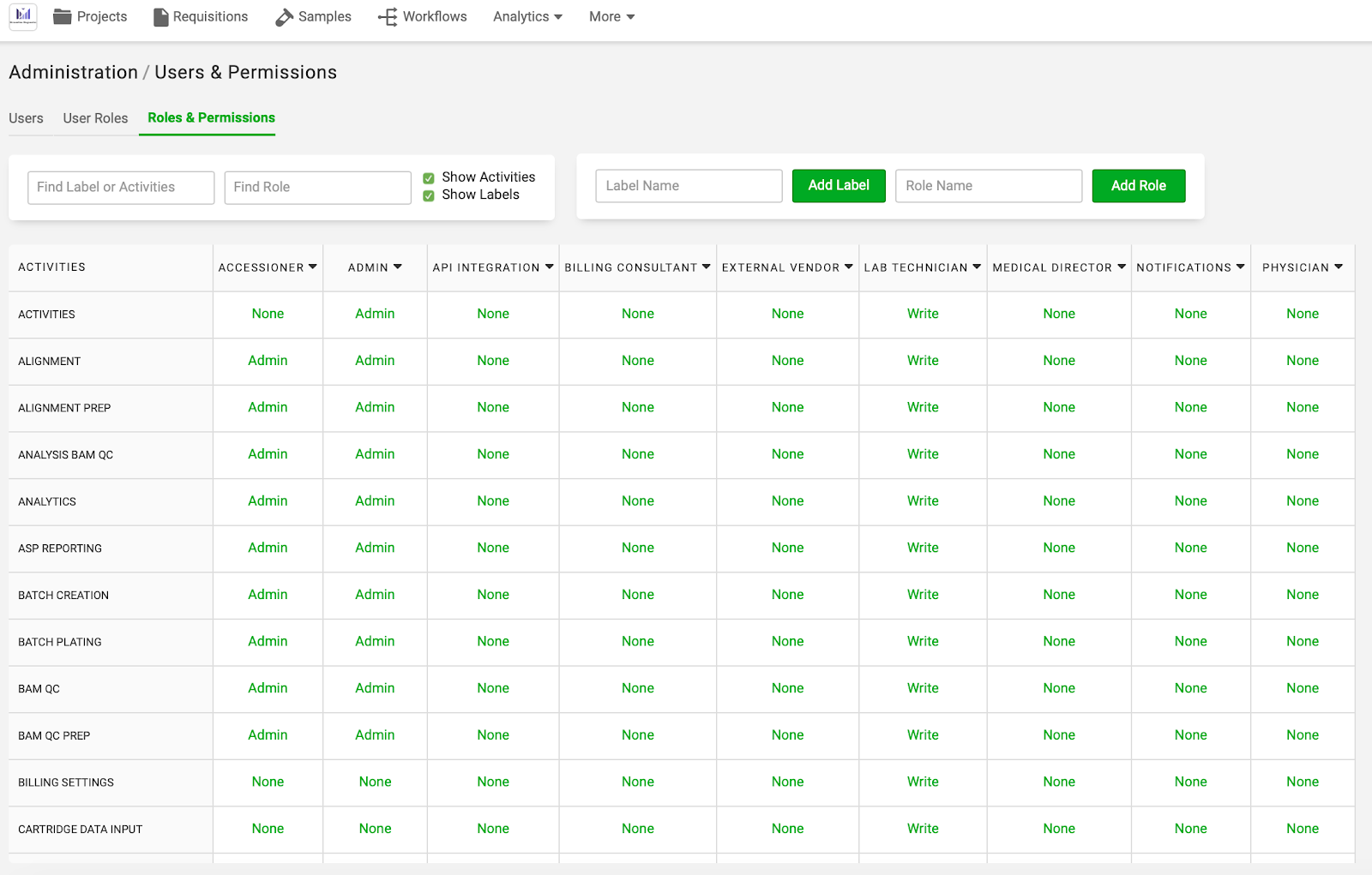 Roles & Permissions Matrix - Ovation Diagnostic