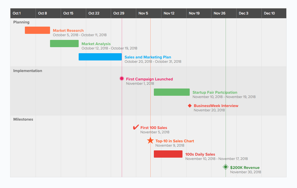 Timeline Presentation - Preceden Support