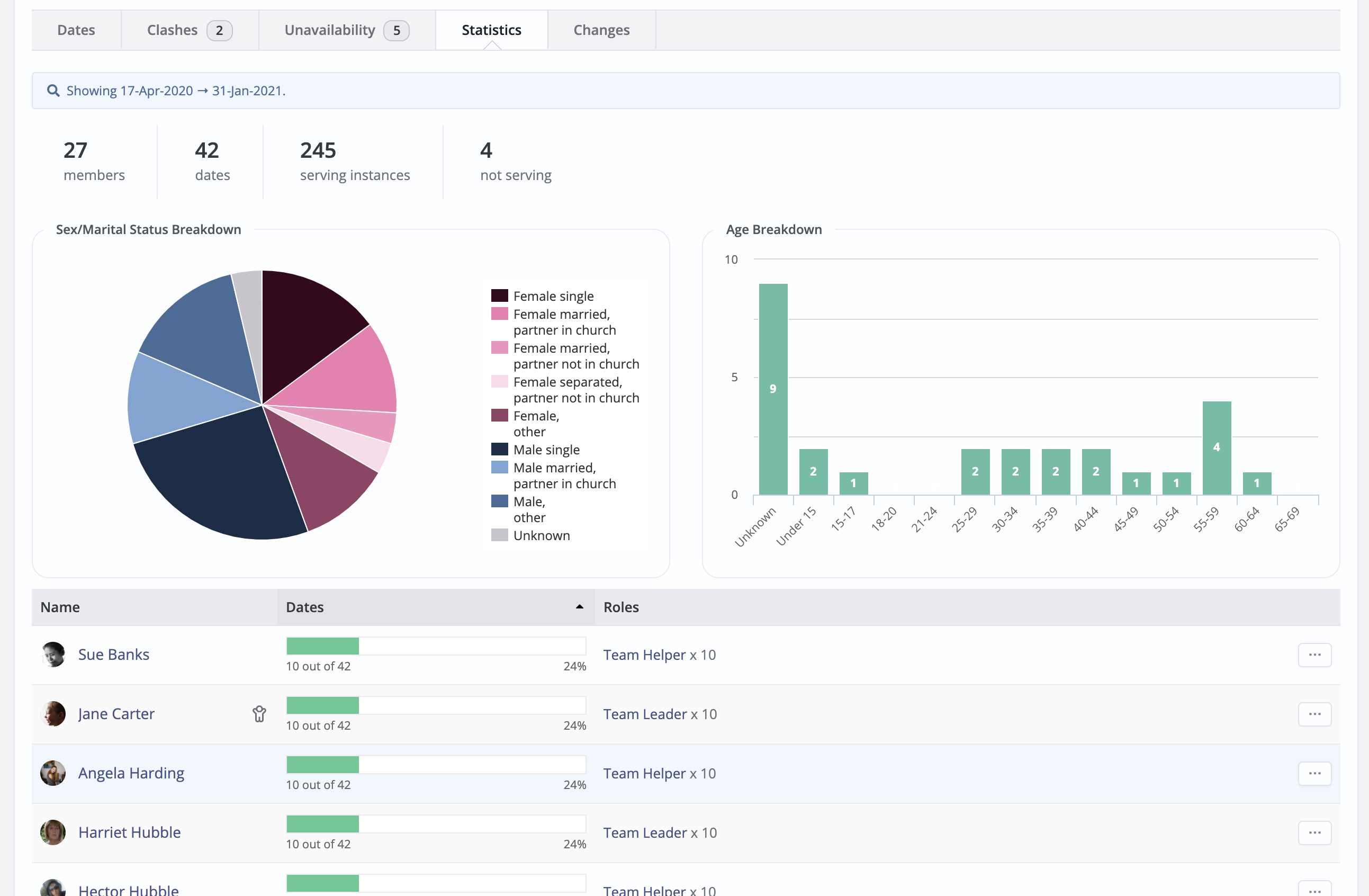 Getting started with the Rotas module - ChurchSuite Support Articles