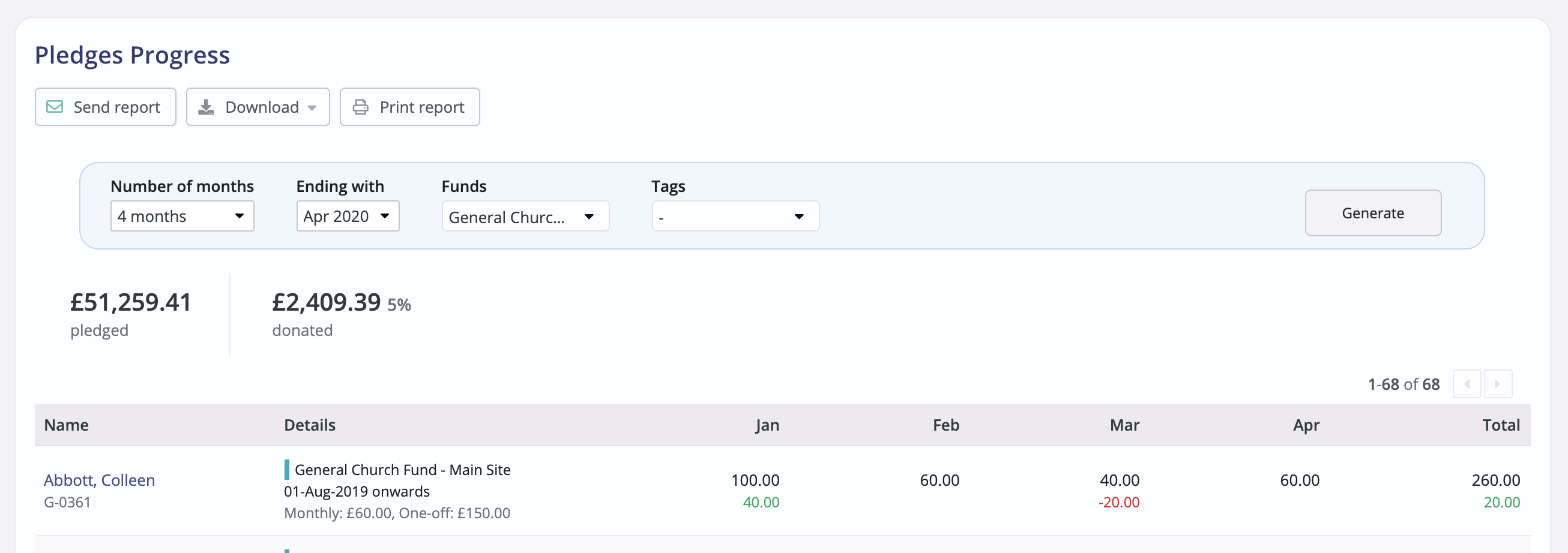 Managing pledges - ChurchSuite Support Articles