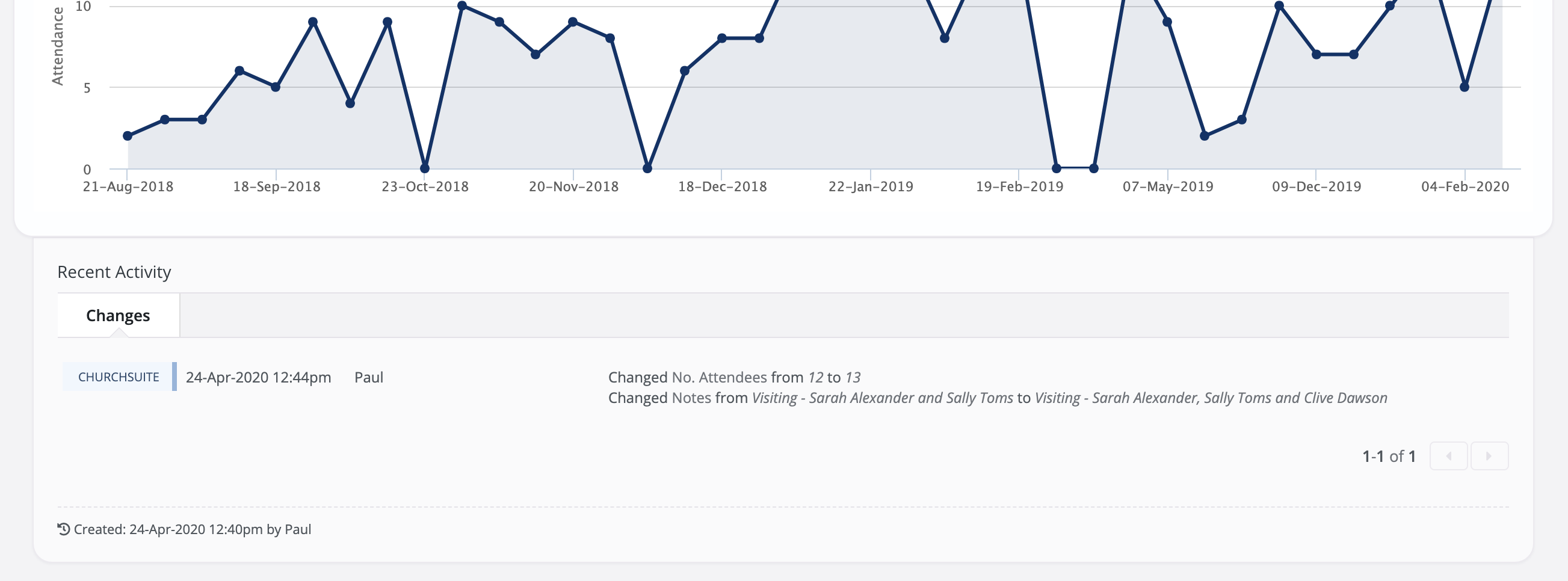 Small group attendance - ChurchSuite Support Articles