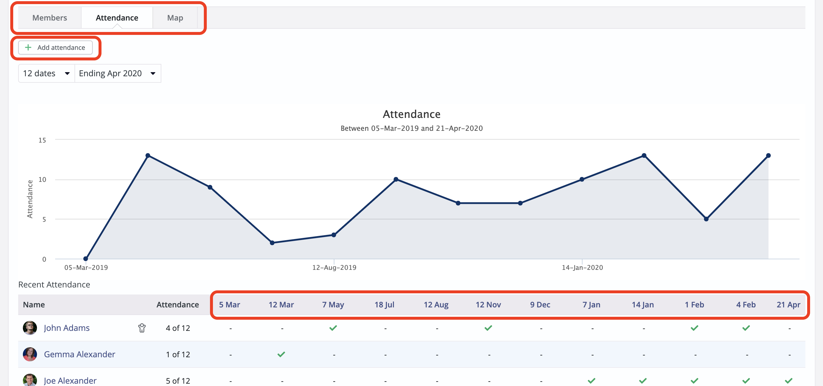 Small group attendance - ChurchSuite Support Articles