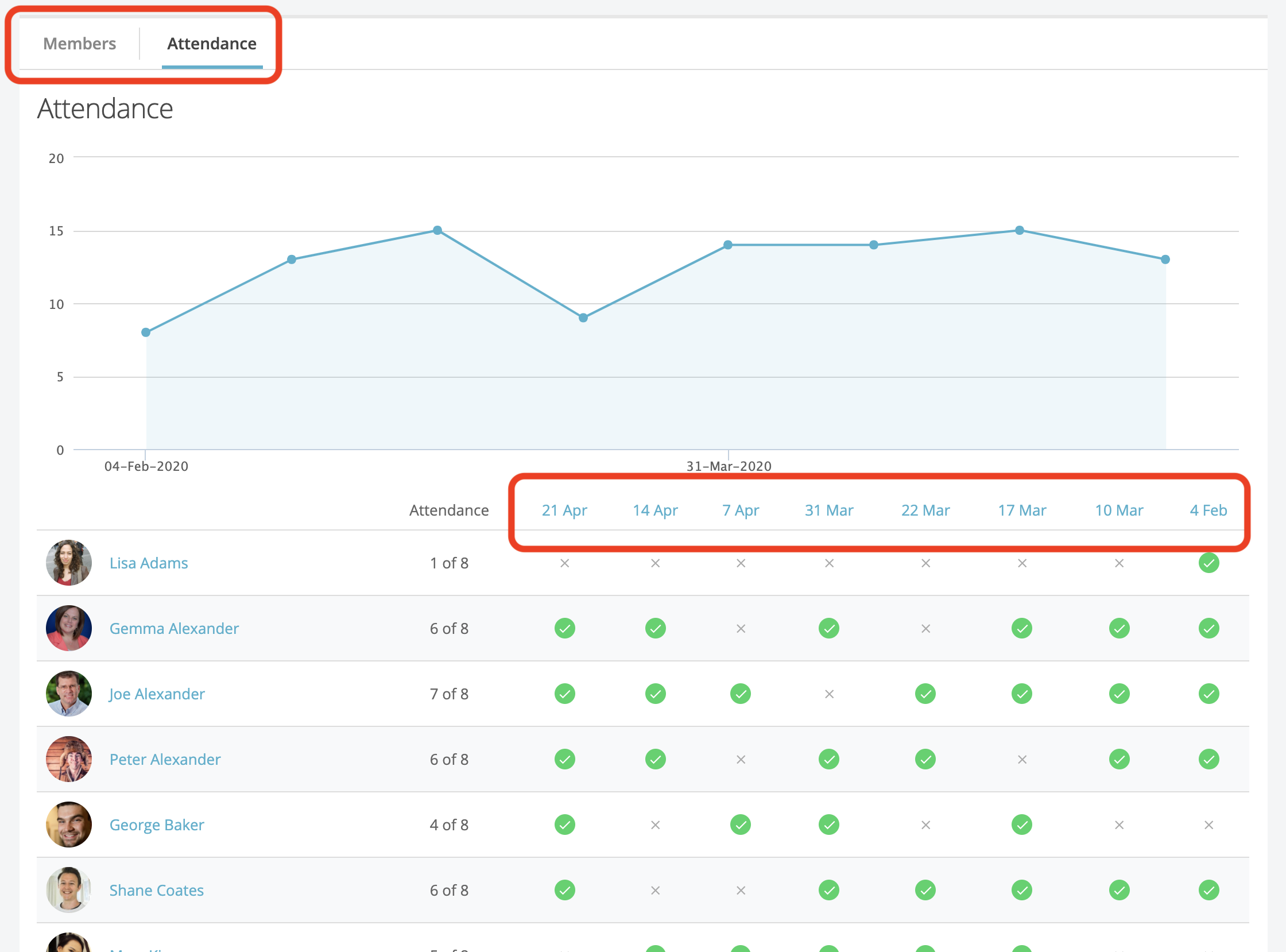 Small group attendance - ChurchSuite Support Articles