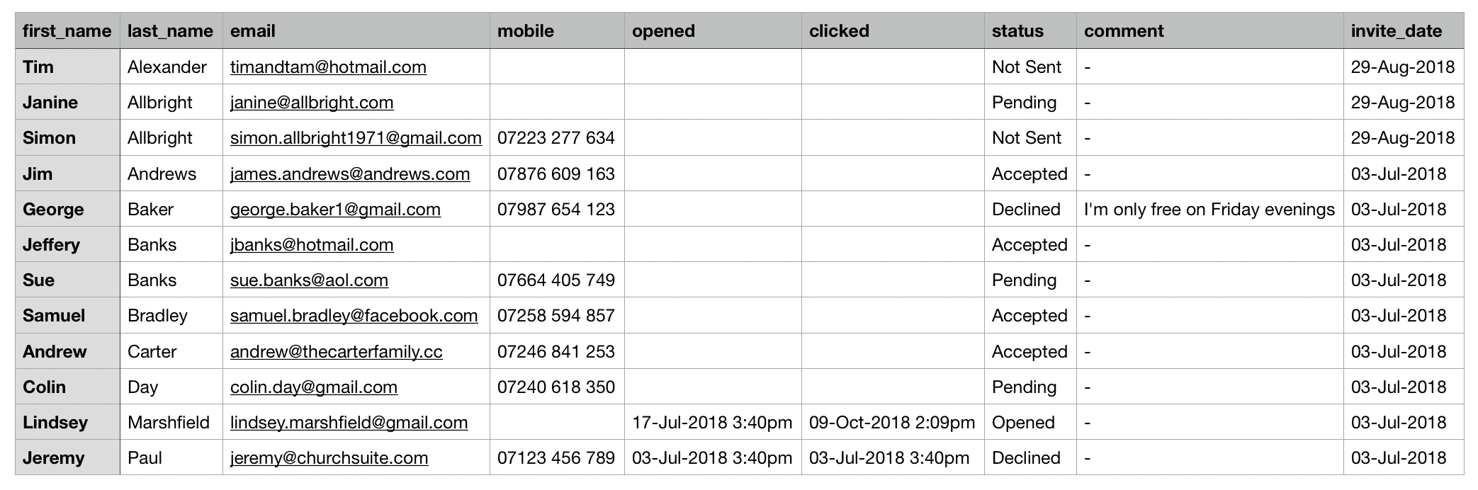 Event invitations - ChurchSuite Support Articles
