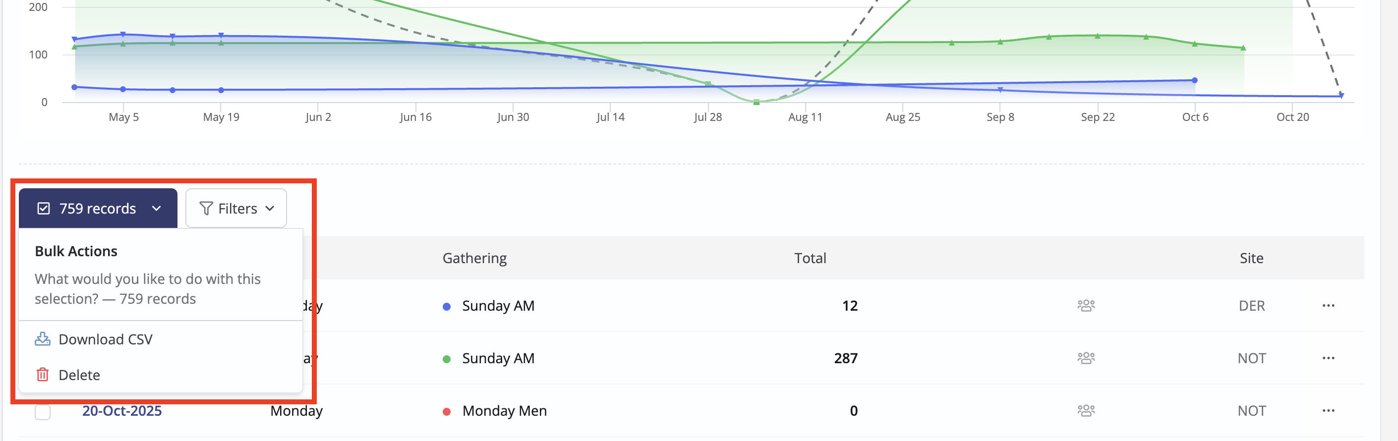 Adding attendance for a gathering - ChurchSuite Support Articles