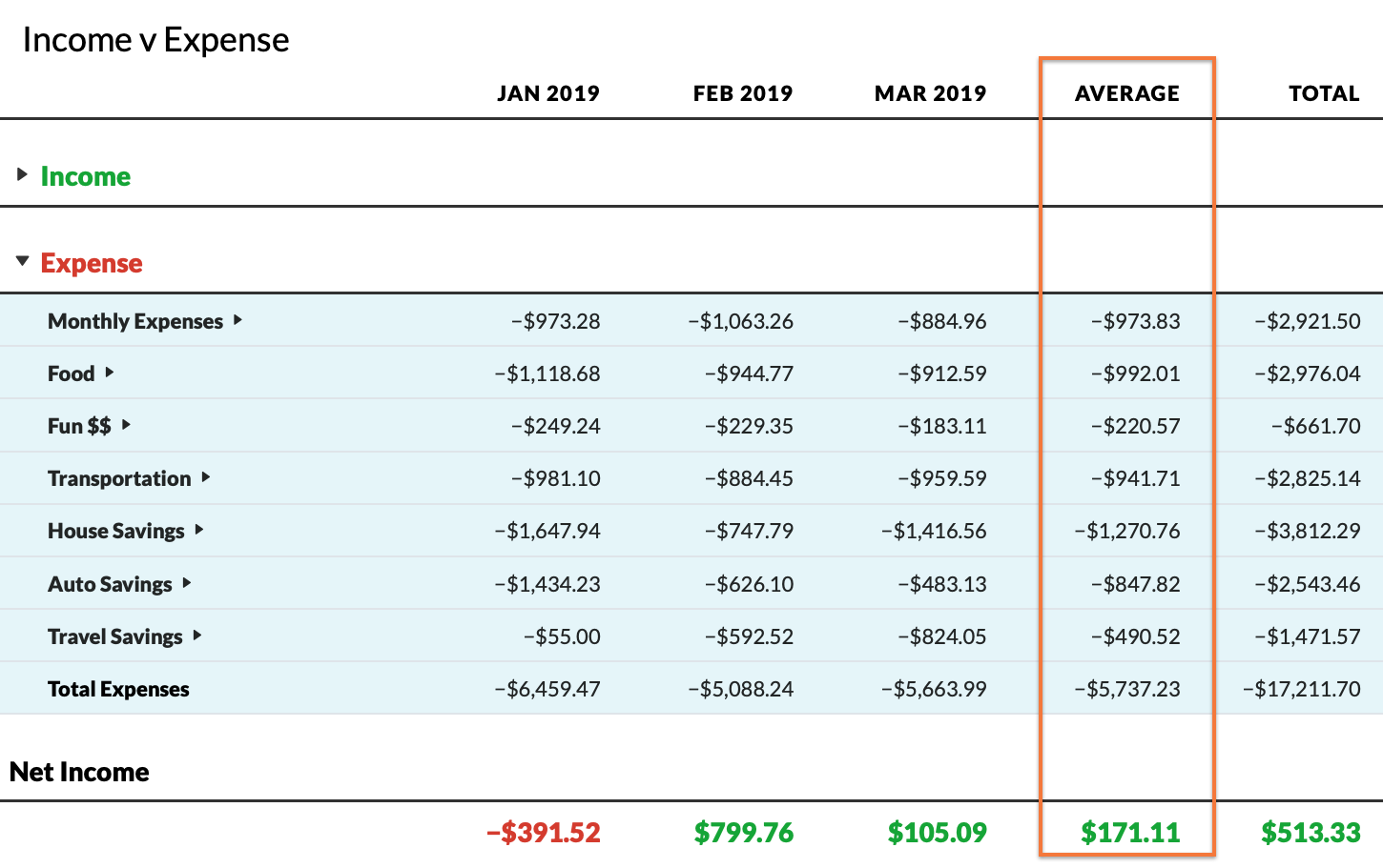 Income V Expense Report YNAB Help