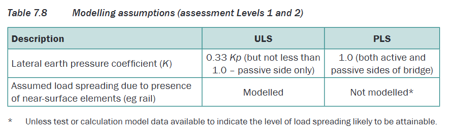 Soil pressures in Archie-M - Archie-M Knowledge Base
