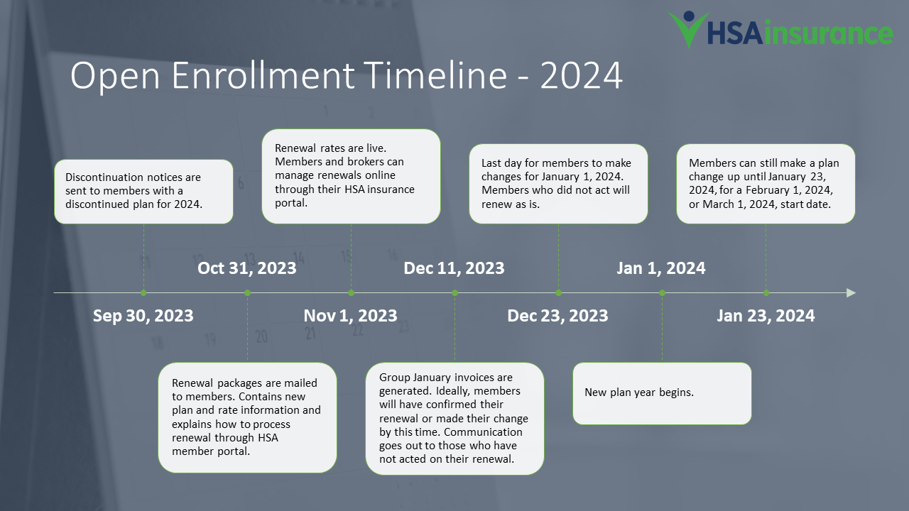 Massachusetts 2024 Open Enrollment Timeline - Support