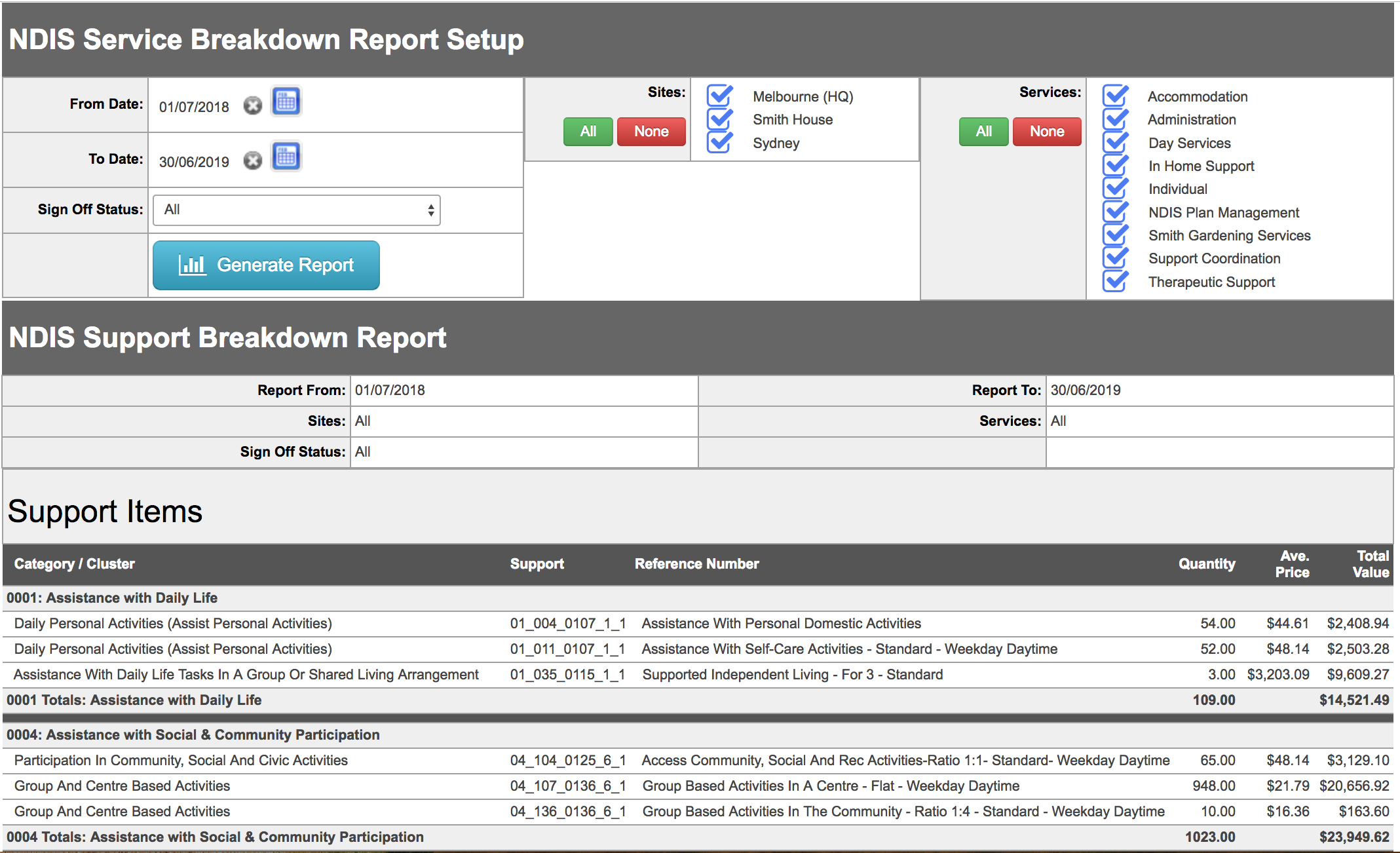 NDIS Service Breakdown Report - SupportAbility Knowledge Base