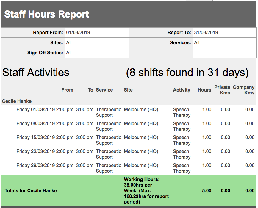 Staff Hours Report - SupportAbility Knowledge Base
