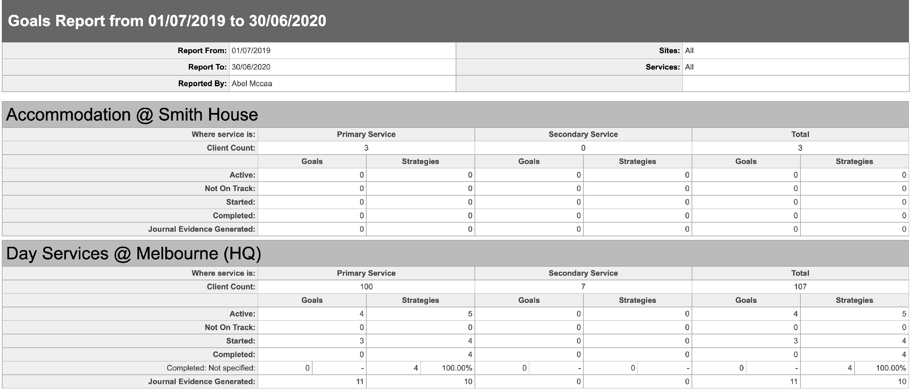Managing Client Goals and Goal Strategies - SupportAbility Knowledge Base