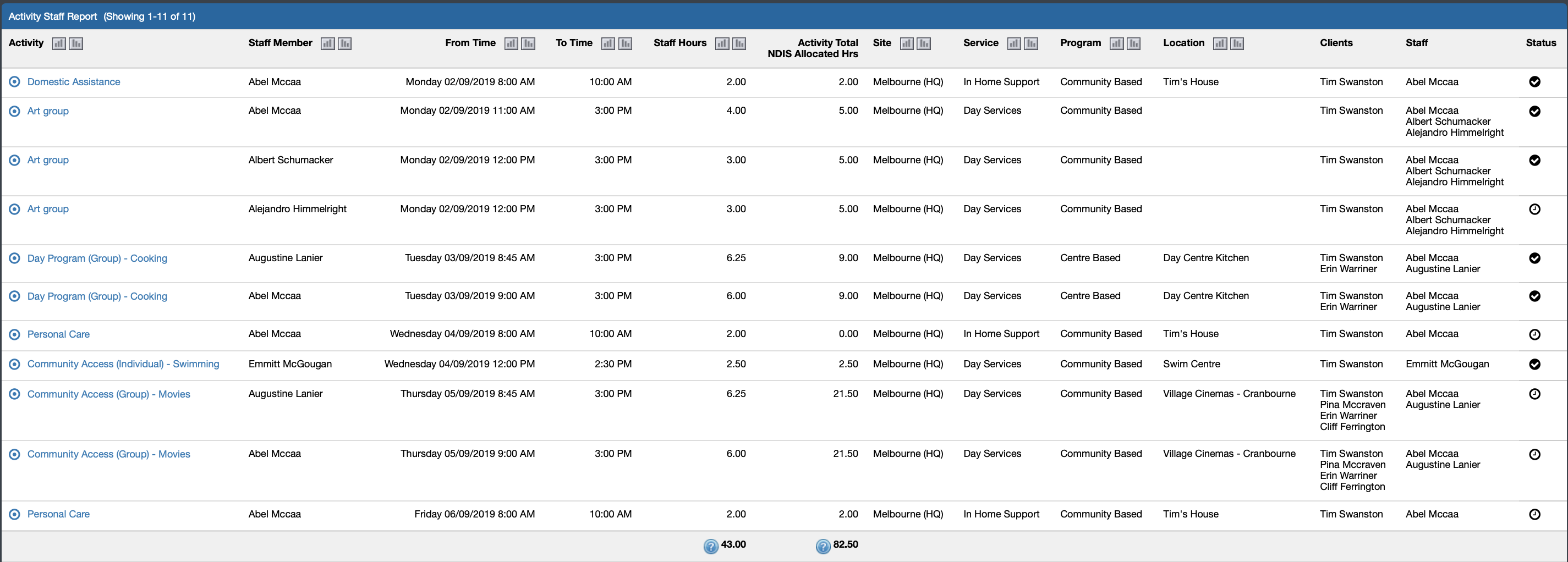 Activity Staff Report - SupportAbility Knowledge Base