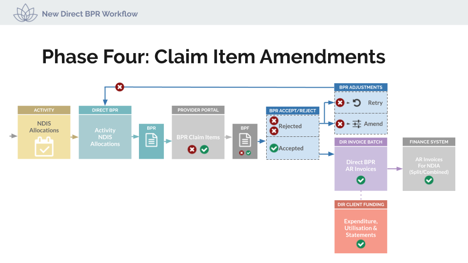SupportAbility Roadmap - SupportAbility Knowledge Base