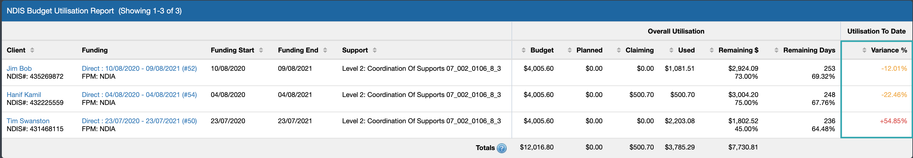 NDIS Budget Utilisation Report - SupportAbility Knowledge Base