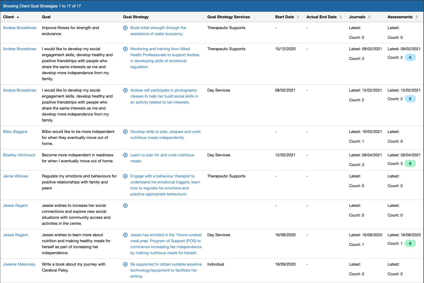 Managing Client Goals and Goal Strategies - SupportAbility Knowledge Base