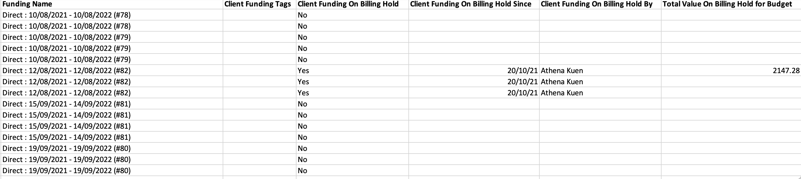 NDIS Budget Utilisation Report - SupportAbility Knowledge Base