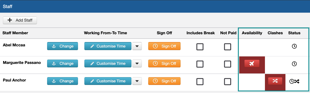 Activity Staff Report - SupportAbility Knowledge Base