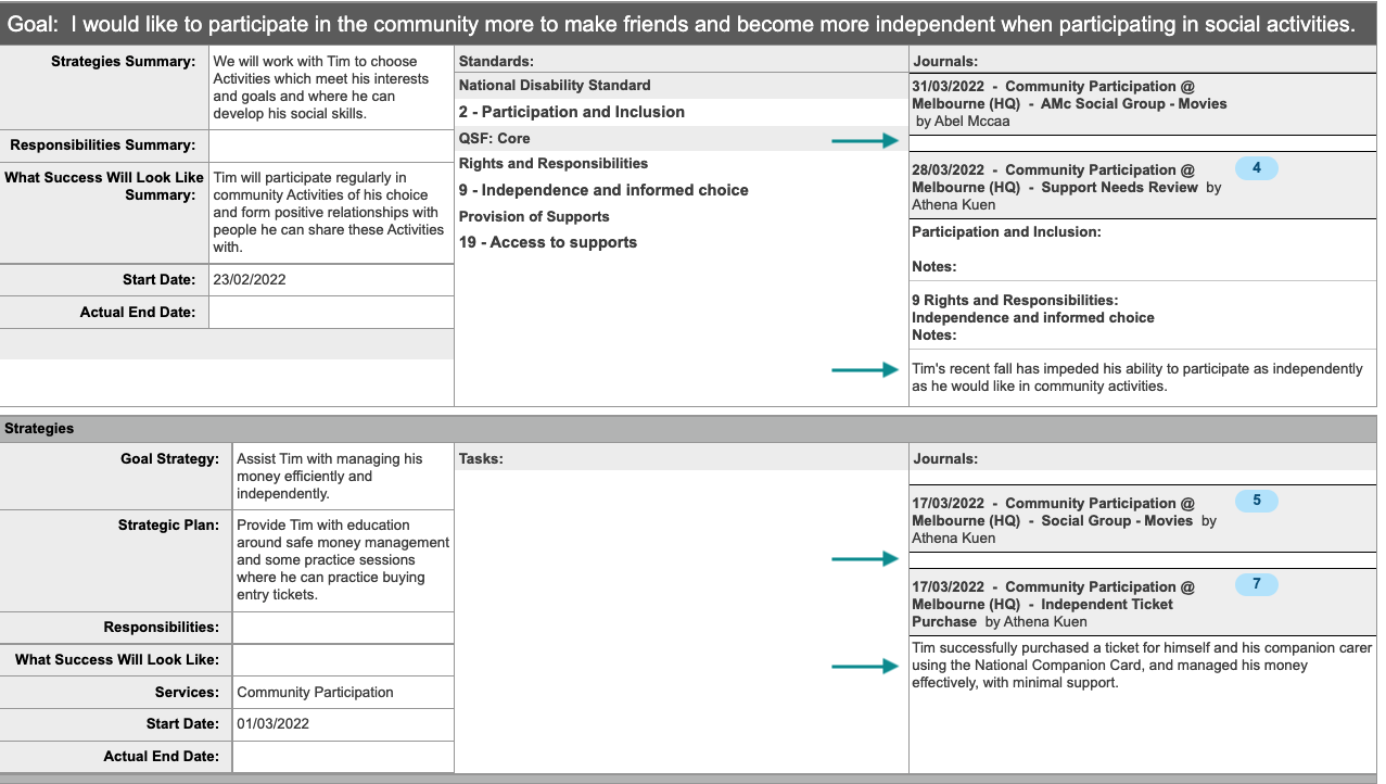 Managing Client Goals and Goal Strategies - SupportAbility Knowledge Base