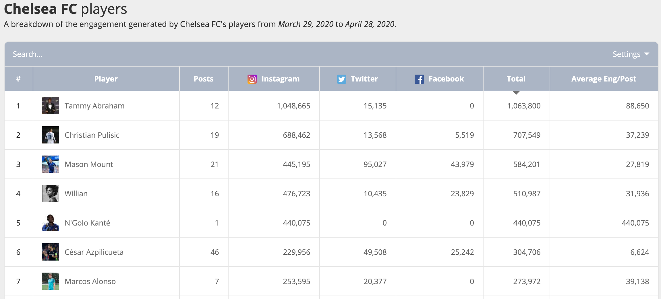 Global Ranking - Blinkfire Analytics Knowledge Base