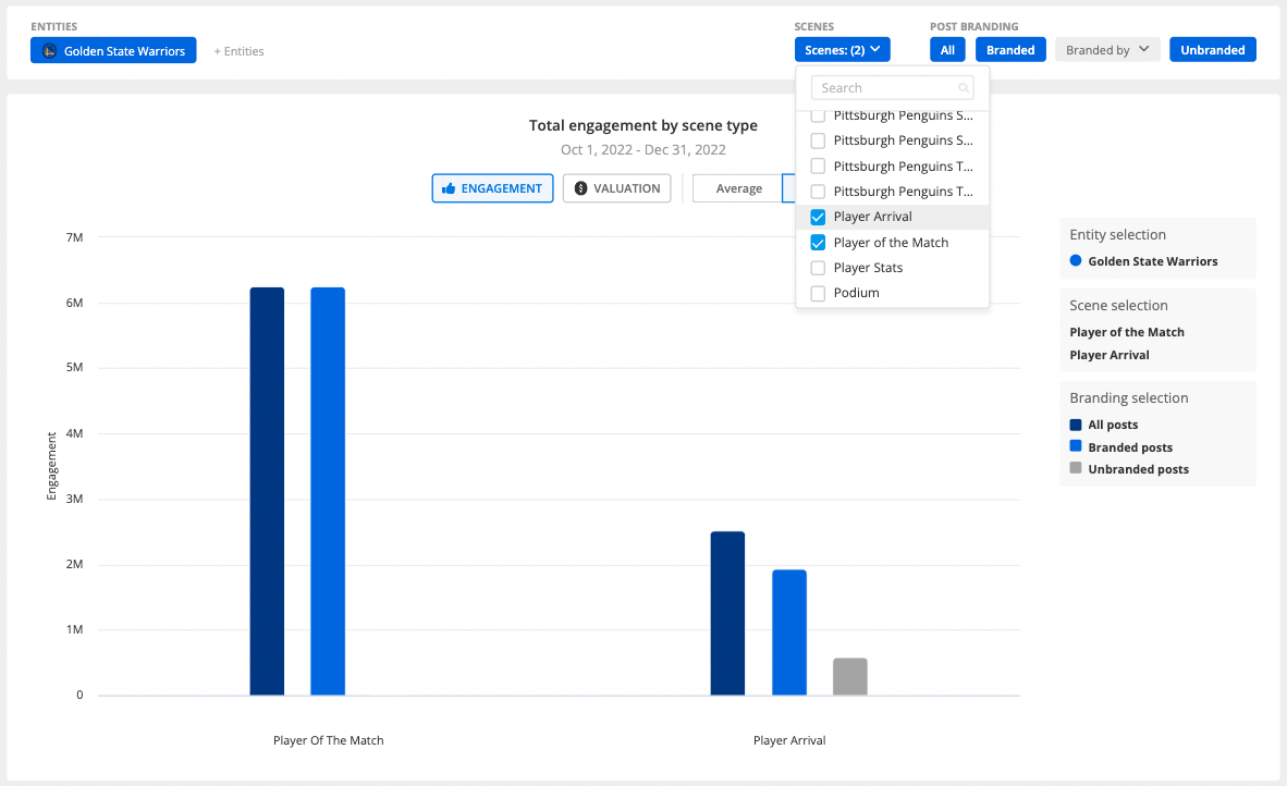 Scene Value Report - Blinkfire Knowledge Base