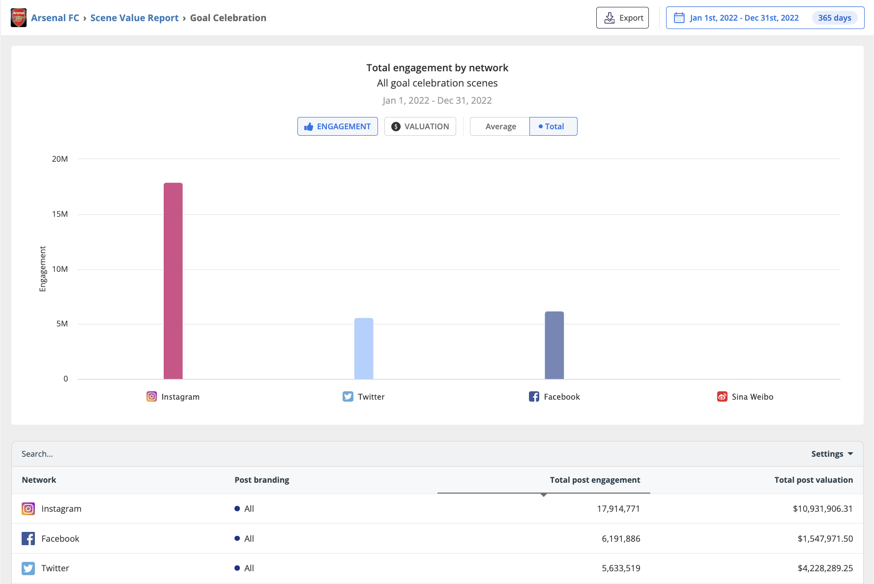Scene Value Report - Blinkfire Knowledge Base