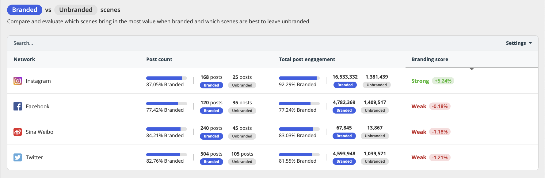 Scene Value Report - Blinkfire Knowledge Base