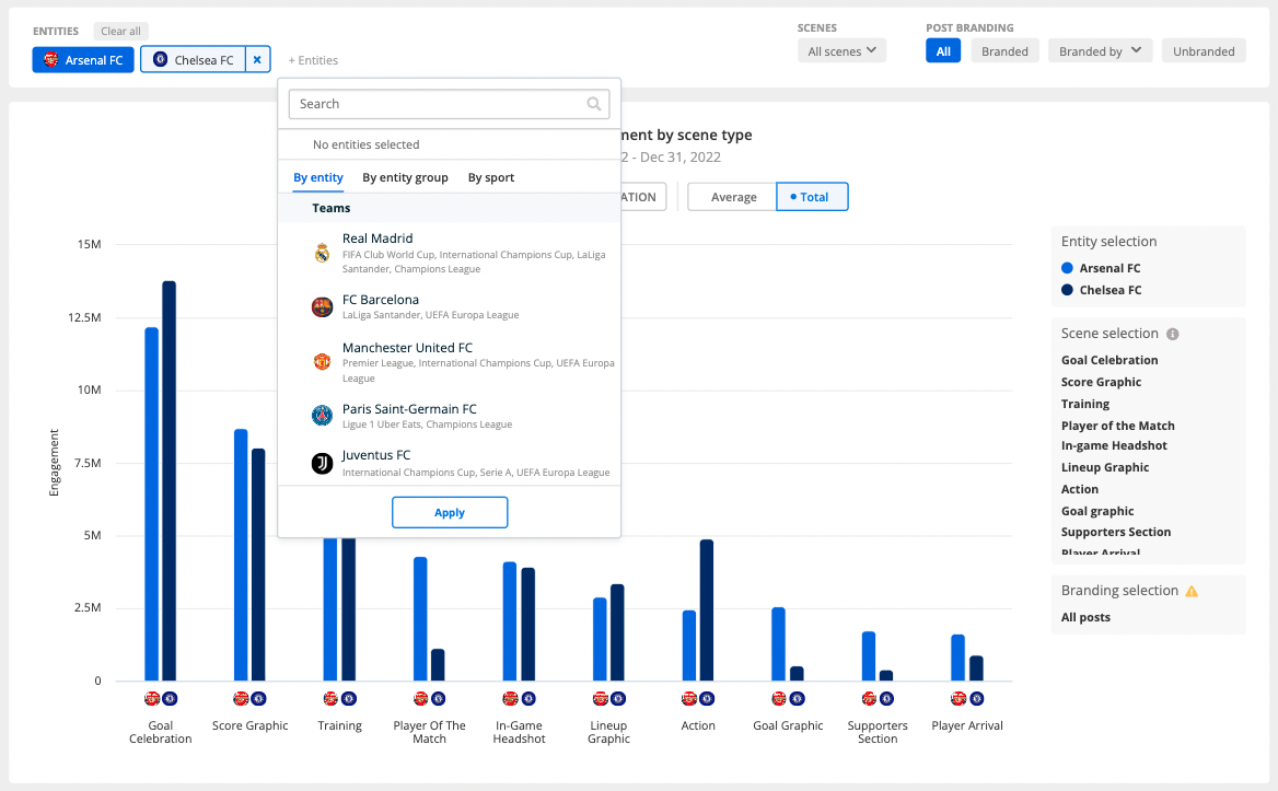 Scene Value Report - Blinkfire Knowledge Base