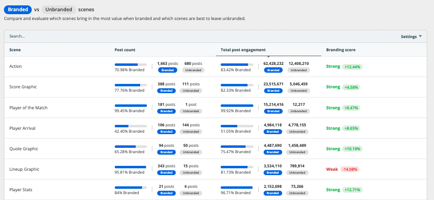Scene Value Report - Blinkfire Knowledge Base