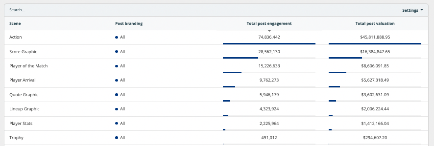 Scene Value Report - Blinkfire Knowledge Base