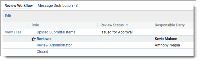 Submittals Overview - BuildFlow