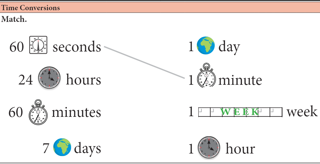 Telling Time, Learning Money, and Using Calendars in The Math Map - The ...