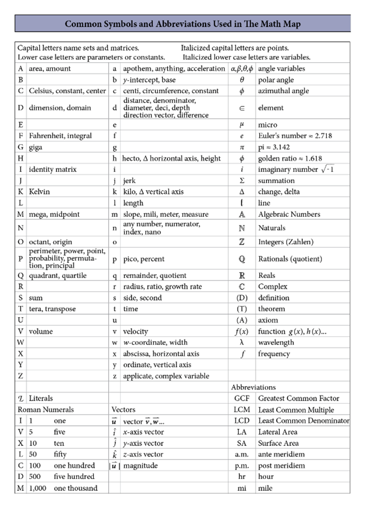 The Benefit of Creating Flash Cards for The Math Map (TMM). - The Math Map