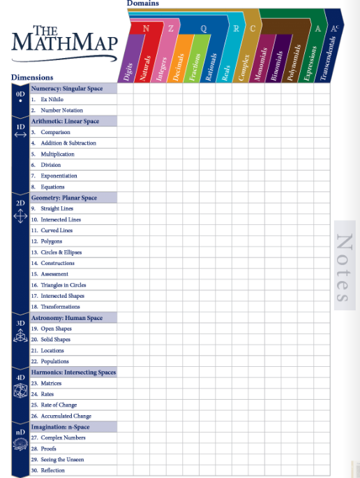 Where Can I Find The Math Map Scope and Sequence? - The Math Map